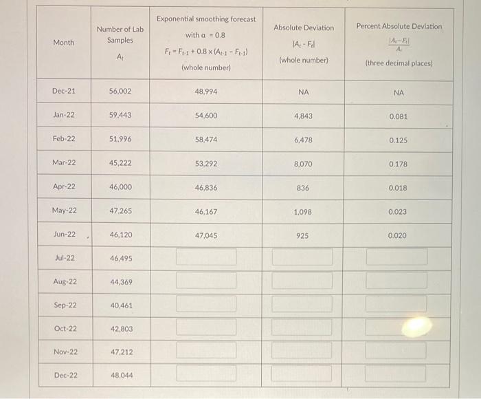 Solved The purpose of this question is to calculate | Chegg.com