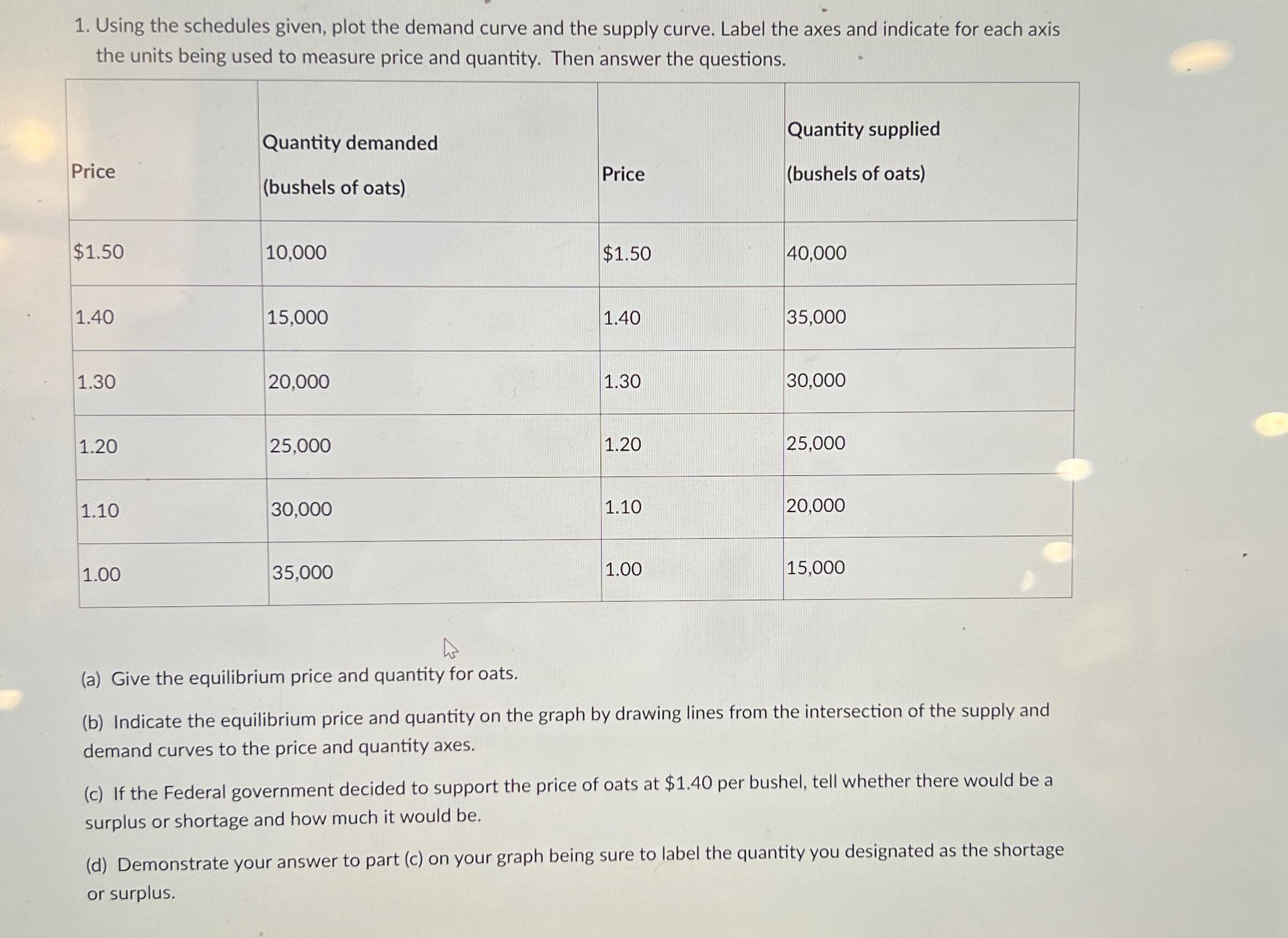 Solved Using the schedules given, plot the demand curve and | Chegg.com