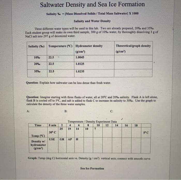 Saltwater Density and Sea Ice Formation Salinity%. - | Chegg.com