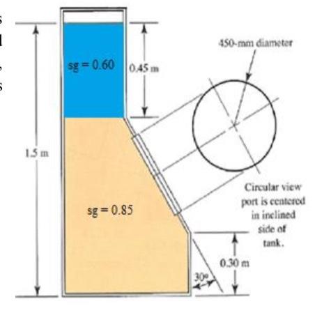 Solved If the force acting on the circular window is 12.0 KN | Chegg.com