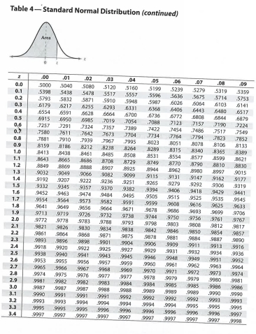 Solved (a) Identify the claim and state H0 and Ha, (b) use | Chegg.com