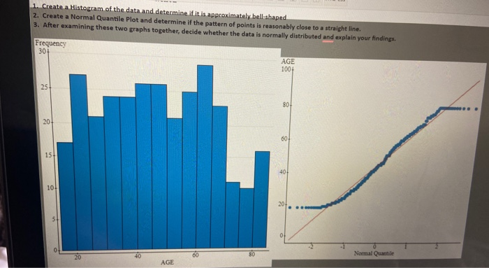 Solved 1. Create a Histogram of the data and determine if it | Chegg.com