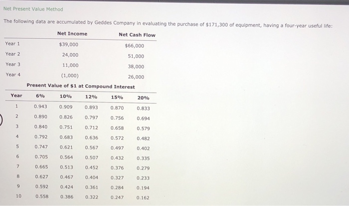 Solved Net Present Value Method The following data are | Chegg.com