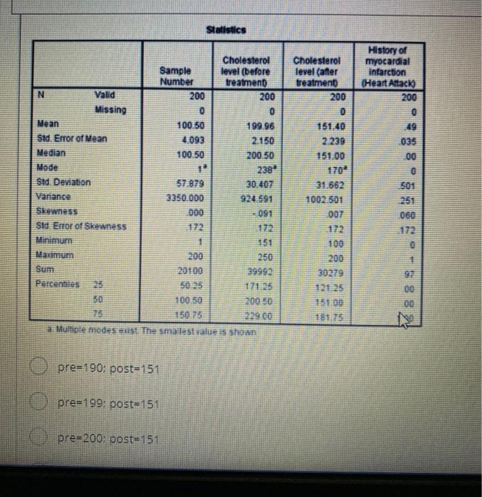 Solved "The results obtained from statistics analysis | Chegg.com