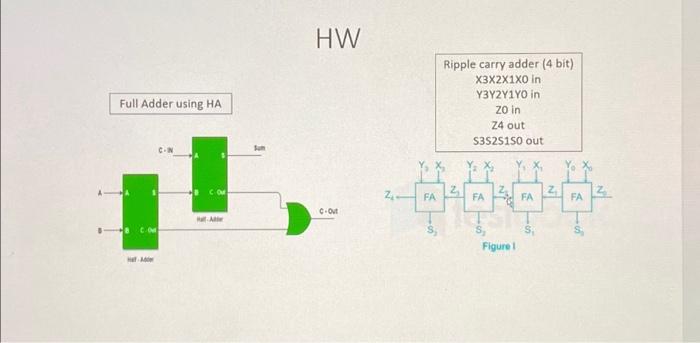 Solved 🔴A Full Adder using HA BB C-Out Half-Adder C-IN B | Chegg.com