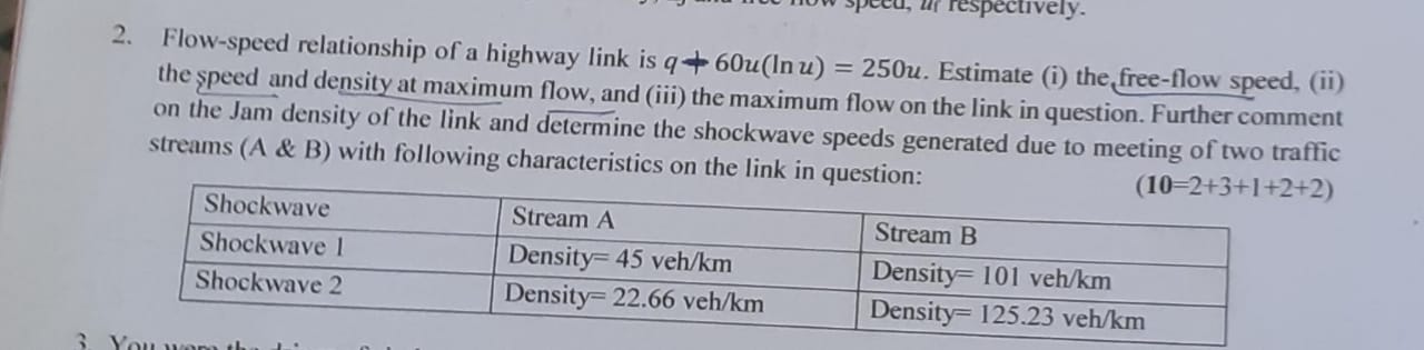 Solved Flow-speed relationship of a highway link is | Chegg.com