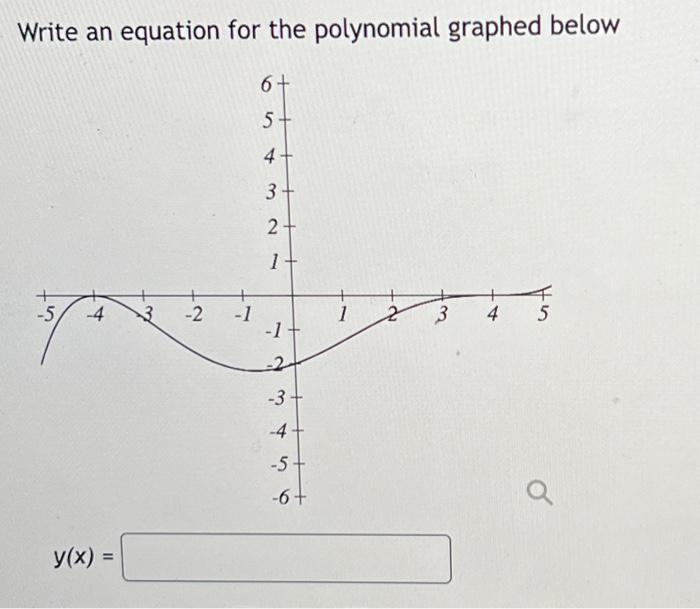 Solved Write an equation for the polynomial graphed below | Chegg.com