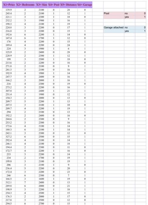 Solved 5. At 0.05 significance level, test the following | Chegg.com