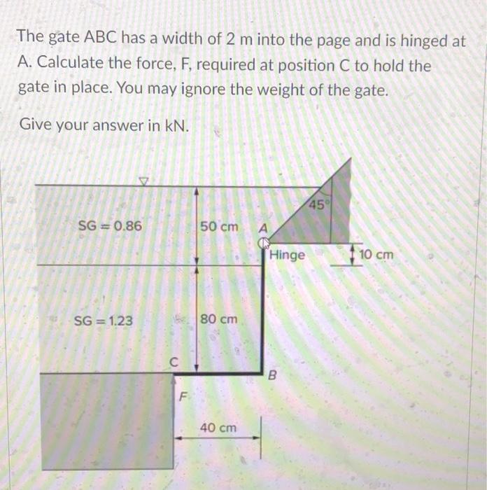 Solved The gate ABC has a width of 2 m into the page and is | Chegg.com