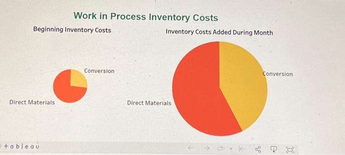 Solved Tableau DA 3-2 (Static): Exercise, Computing cost per | Chegg.com