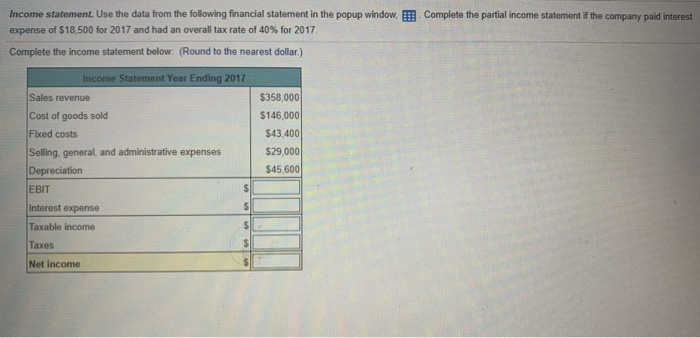 Solved Complete the partial income statement if the company | Chegg.com