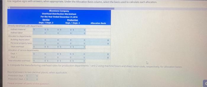 manufacturing overhead distribution worksheet under | Chegg.com