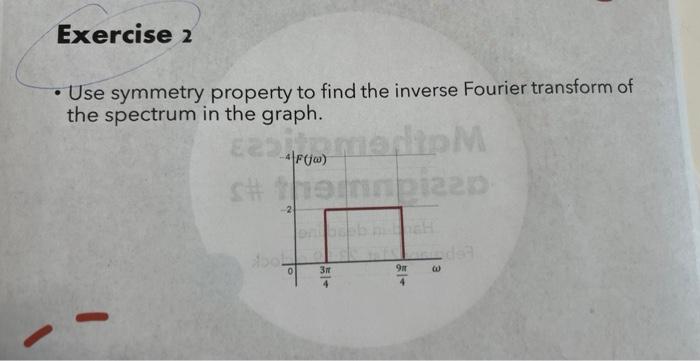 Solved - Use symmetry property to find the inverse Fourier | Chegg.com