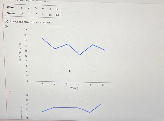 Solved A Choose The Correct Time Series Plot S Time Seres