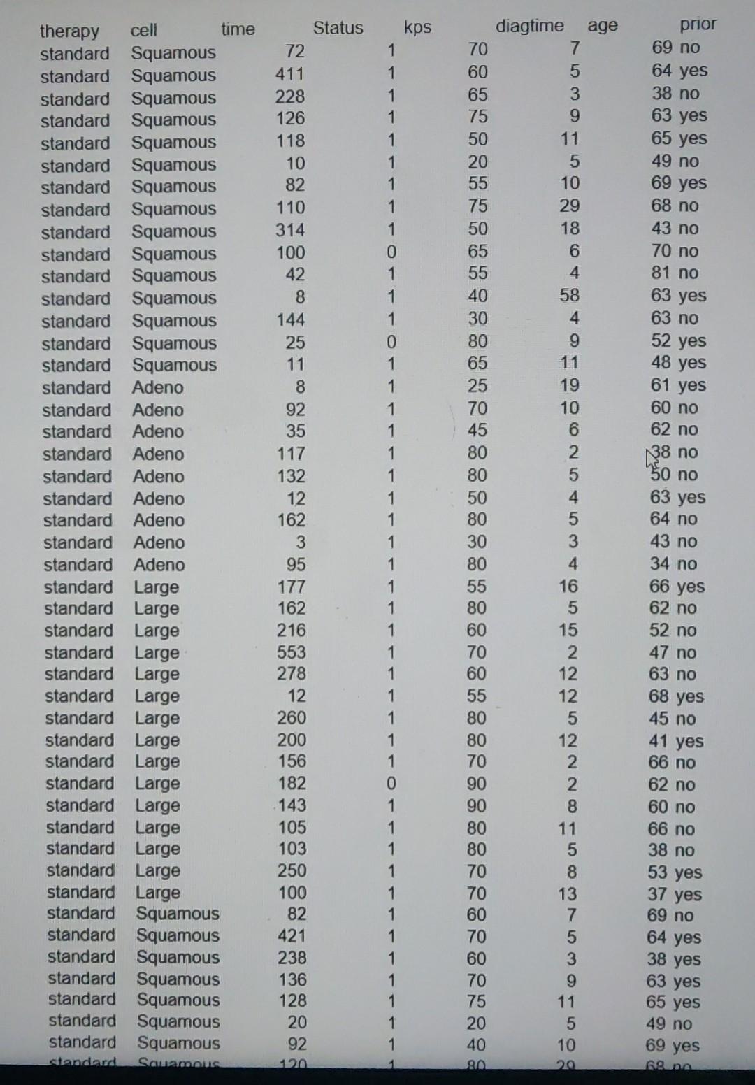 Solved 5) Please create a new variable, kpsc, that | Chegg.com