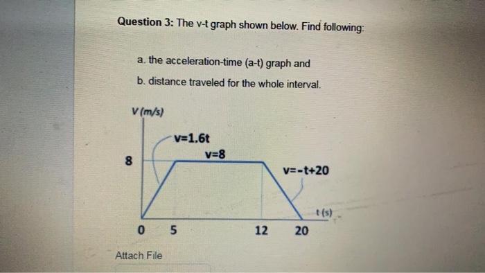 Solved Question 3: The vt graph shown below. Find following: | Chegg.com