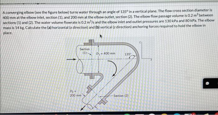 Solved A converging elbow (see the figure below) turns water | Chegg.com
