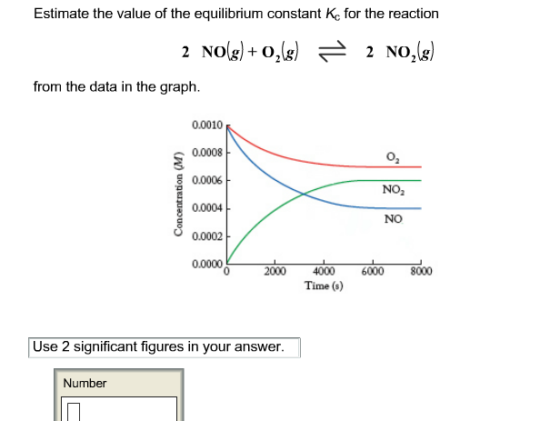 Estimate the value of the equilibrium constant Kc for | Chegg.com