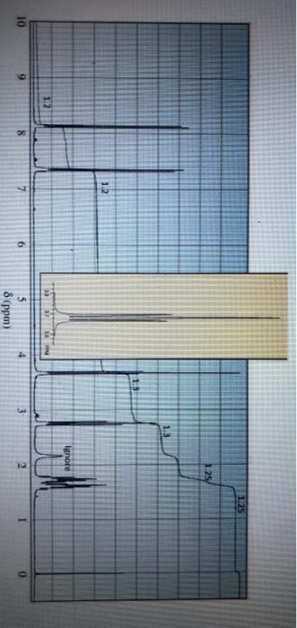 Solved Determine the structure of the CHNO, compound that | Chegg.com