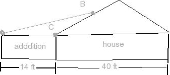 Designing an addition A 40-ft-wide house has a | Chegg.com