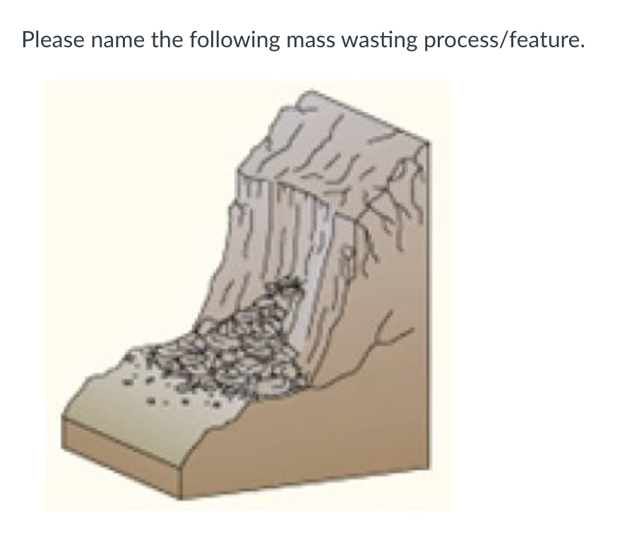 Solved Please name the following mass wasting | Chegg.com