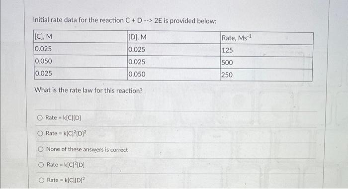 Solved Initial rate data for the reaction C+D→2E is provided | Chegg.com