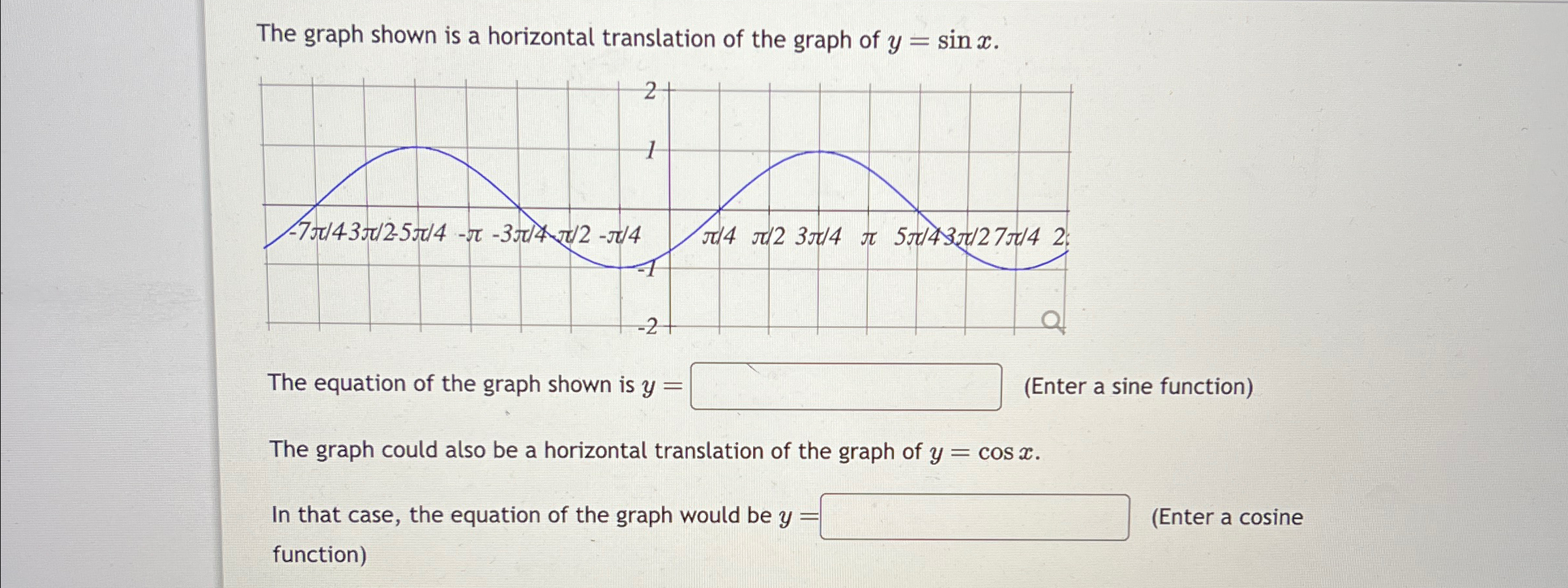 Solved The graph shown is a horizontal translation of the | Chegg.com