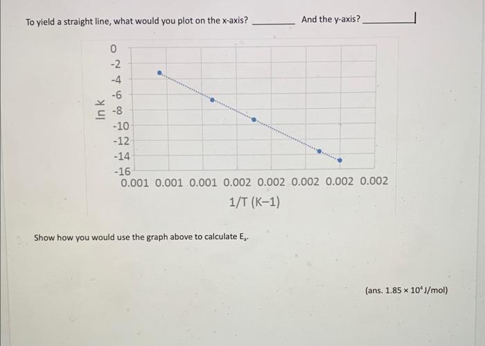 Solved 1) To yield a straight line, what would you plot on | Chegg.com