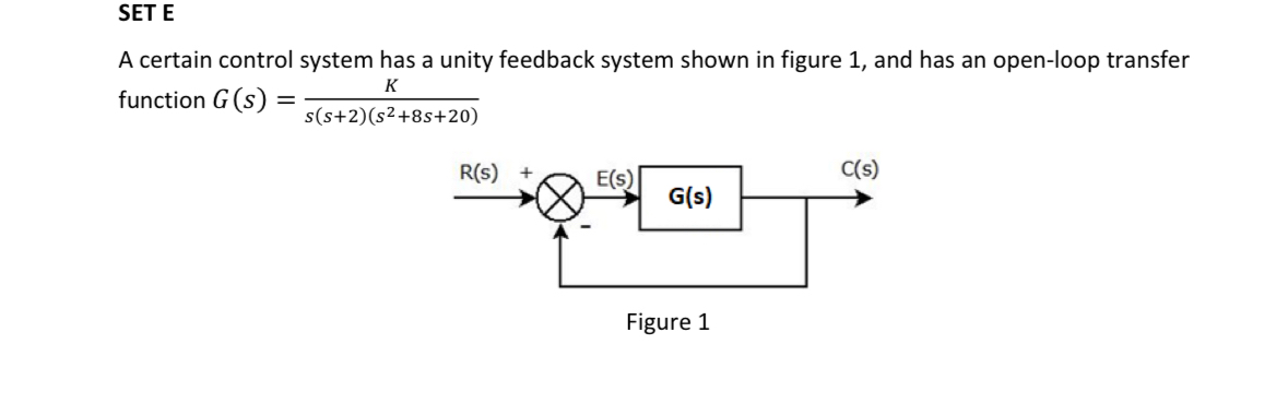 Solved SET EA certain control system has a unity feedback | Chegg.com