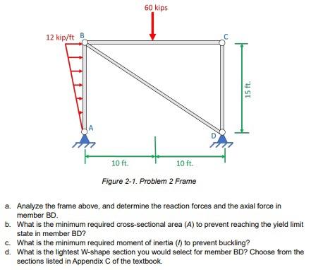 Solved Figure 2-1. Problem 2 Frame a. Analyze the frame | Chegg.com