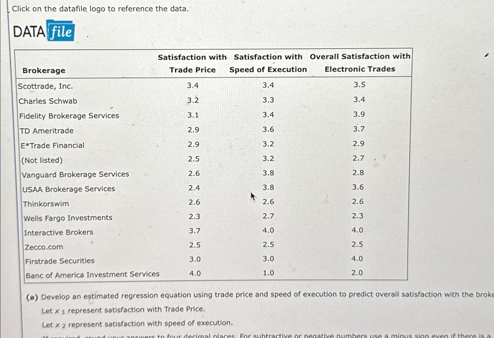 Solved each broker, summary scores were computed by | Chegg.com