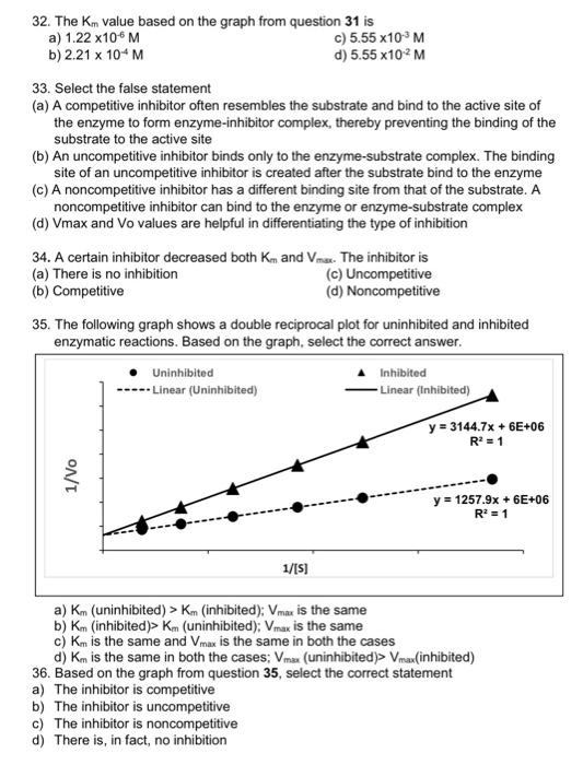 32. The Km value based on the graph from question 31 | Chegg.com