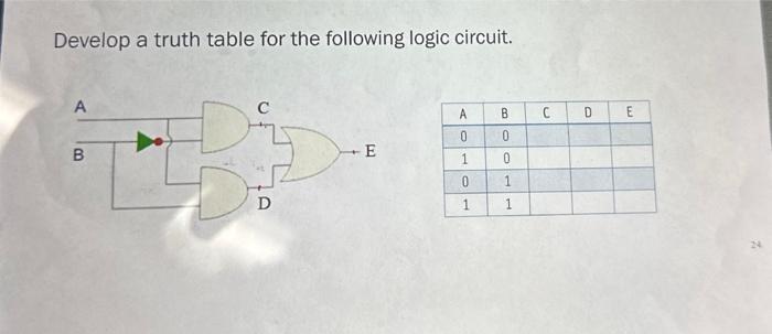 Solved Develop a truth table for the following logic | Chegg.com