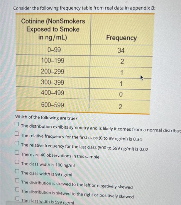 Solved Consider the following frequency table from real data | Chegg.com
