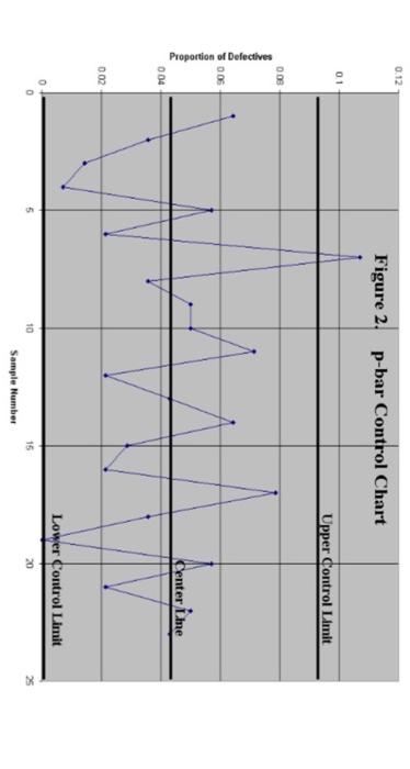 Solved Explain the p-chart. | Chegg.com