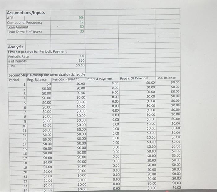 Solved Directions: Create an amortization table assuming | Chegg.com