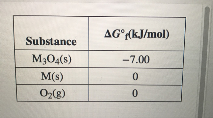 Solved Consider the decomposition of a metal oxide to its | Chegg.com