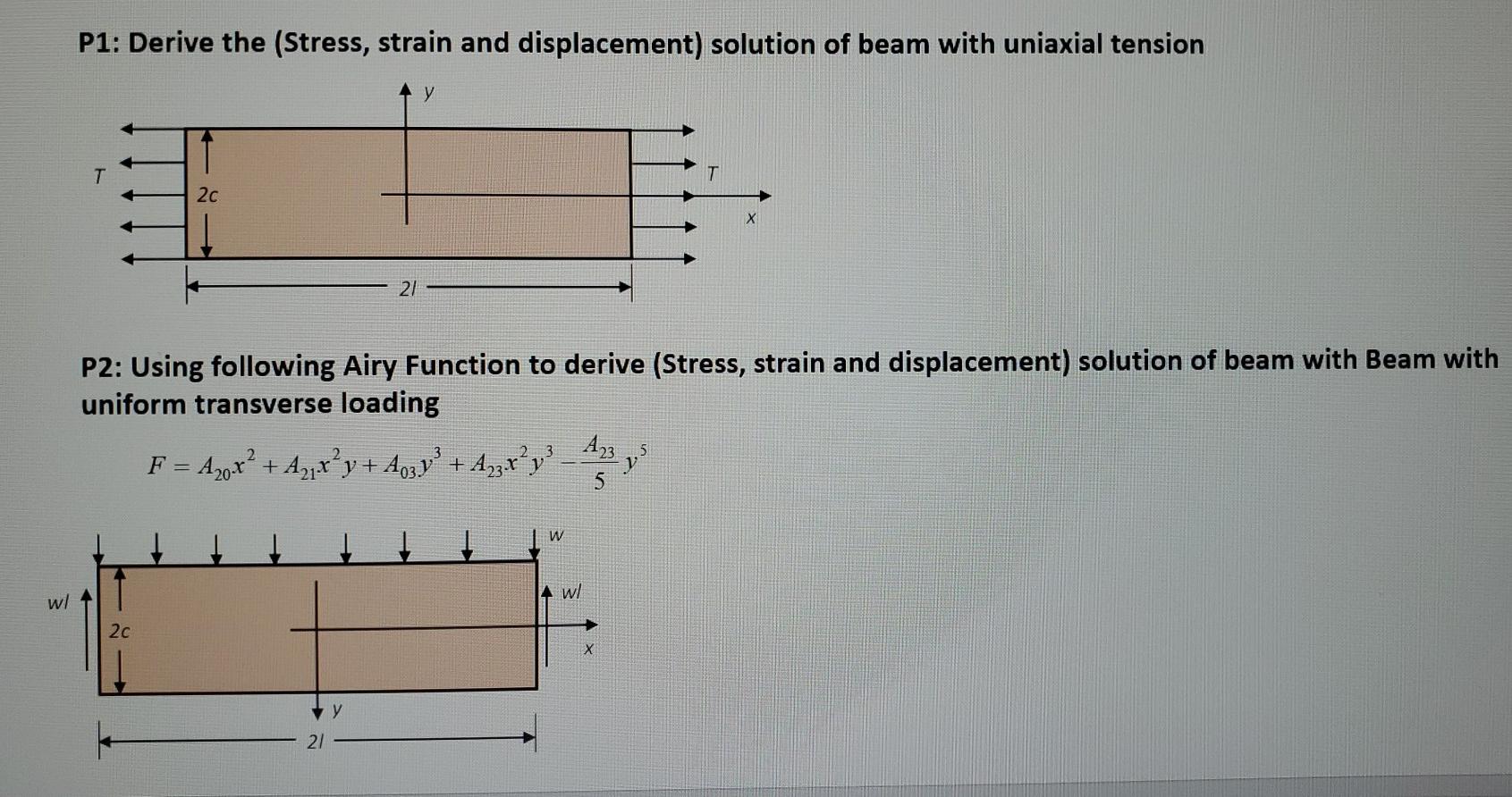 Solved P1: Derive the (Stress, strain and displacement) | Chegg.com