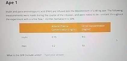 Solved Ape 1Inulin and para-aminohippuric acid (PAH) ﻿are | Chegg.com