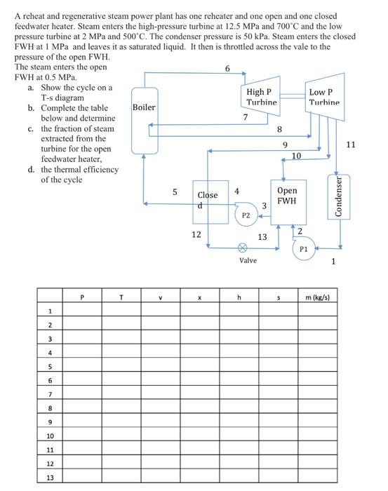 Solved Please do this problem without assuming constant | Chegg.com