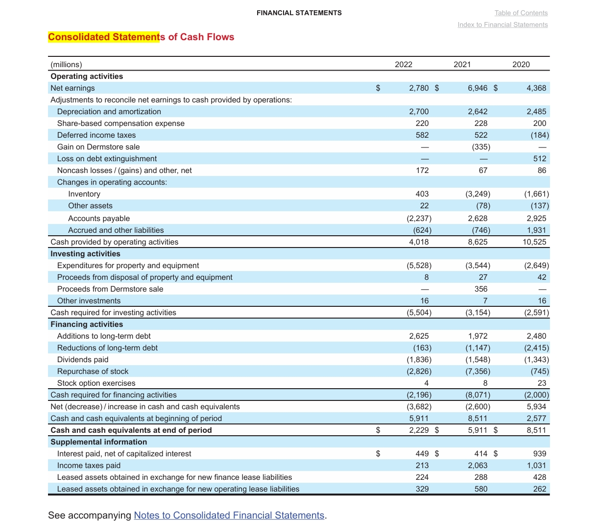 Solved Use Target’s financial statements and prepare an | Chegg.com