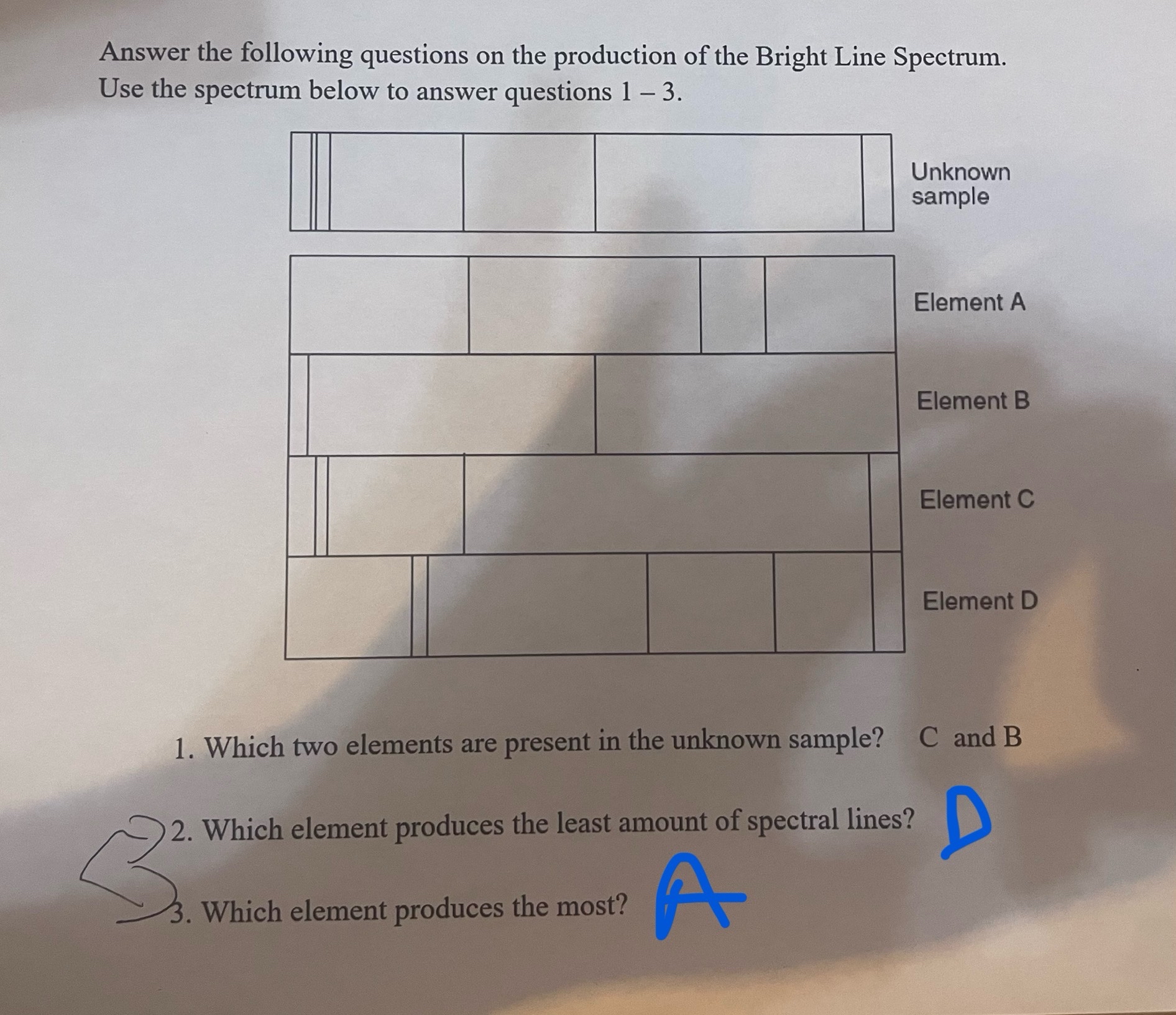 I dont understand why the answer for question 3 ﻿is | Chegg.com