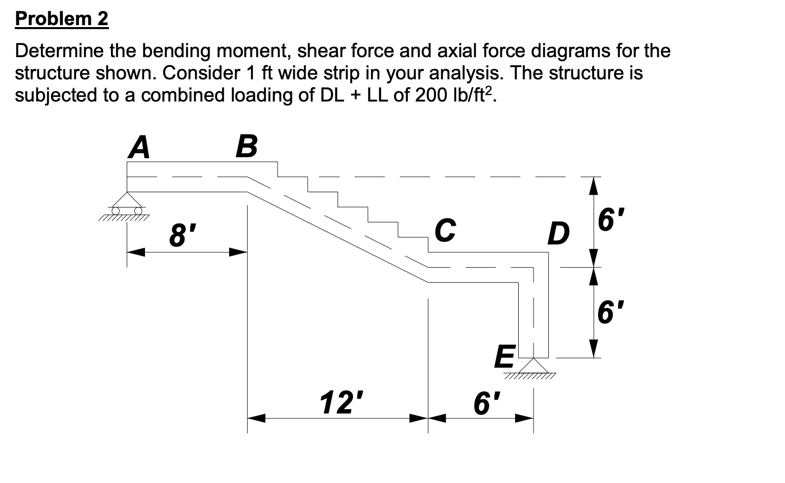 Solved Problem 2Determine the bending moment, shear force | Chegg.com