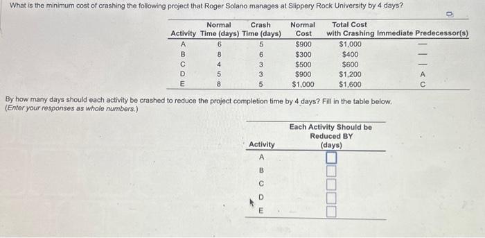 Solved By how many days should each activity be crashed to | Chegg.com