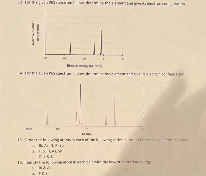 Solved 13. For the given PES spectrum below, determine the | Chegg.com
