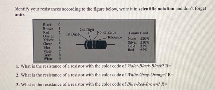 Solved Identify your resistances according to the figure | Chegg.com