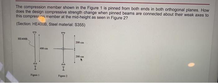Solved The compression member shown in the Figure 1 is | Chegg.com