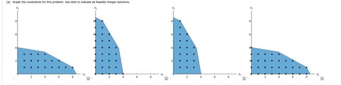 Solved Man 1s1+1r3 sit 4x2+rj≤3i1x2+4x2≤2a2x1+1x3=11xtx2 in | Chegg.com