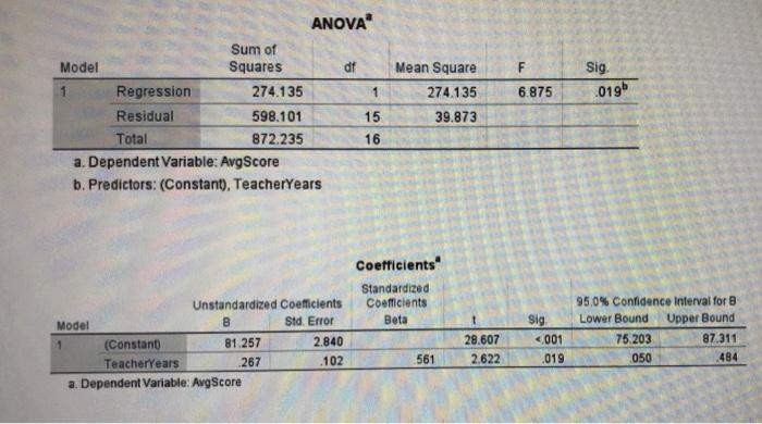 Solved Descriptive Statistics CorrelationsVariables | Chegg.com
