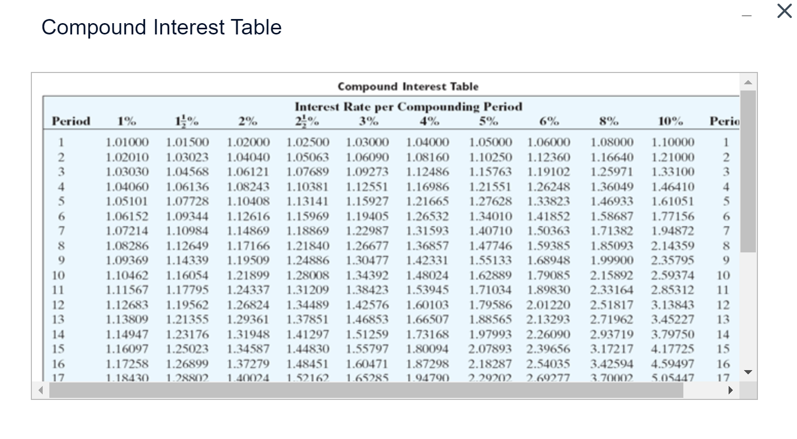 Solved A company lends $1,700,000 ﻿for 1 ﻿year at 12%, | Chegg.com